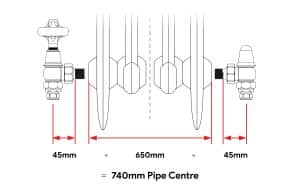 Calculating Radiator Pipe Centres & Maximum Width of Radiators